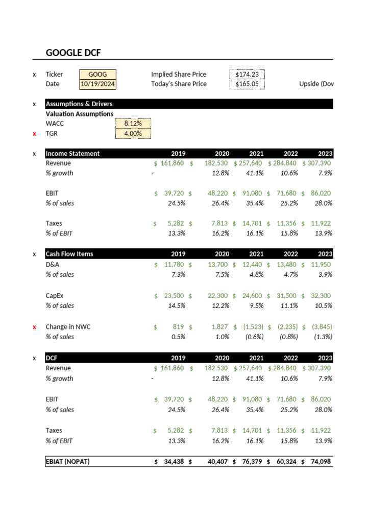 2425 DCF Template (Google) | PDF | Cost Of Capital | Economies
