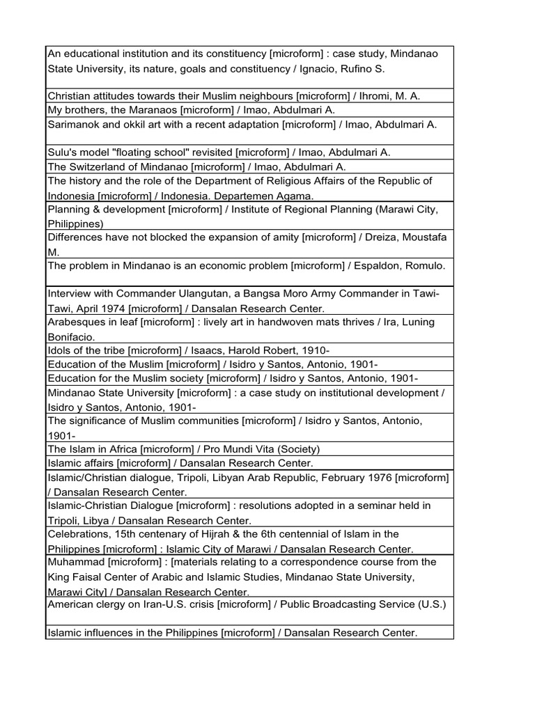 Annex G 1091 Title List | PDF | Philippines
