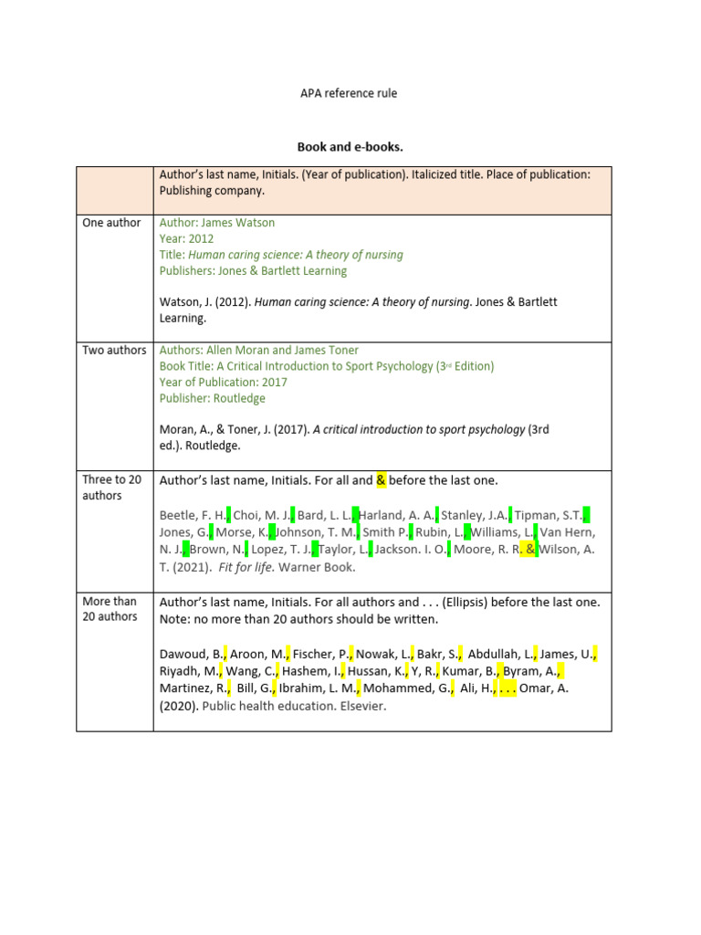 Updated APA Reference Rule | PDF