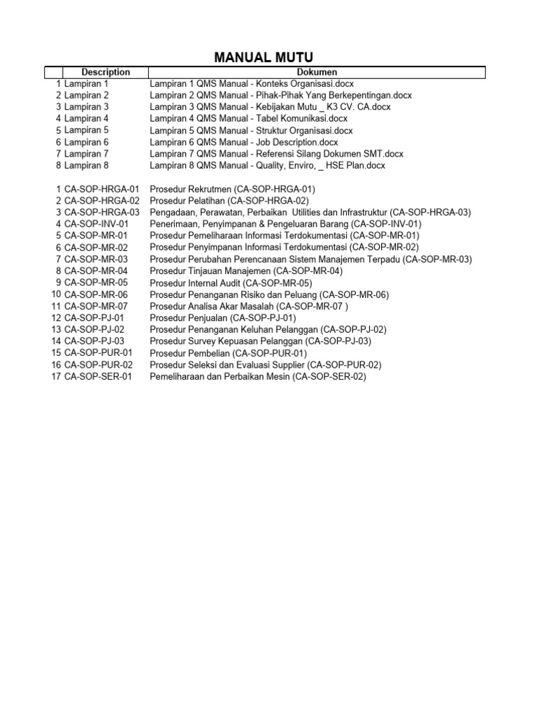 QMS Manual and SOP Procedures Overview | PDF