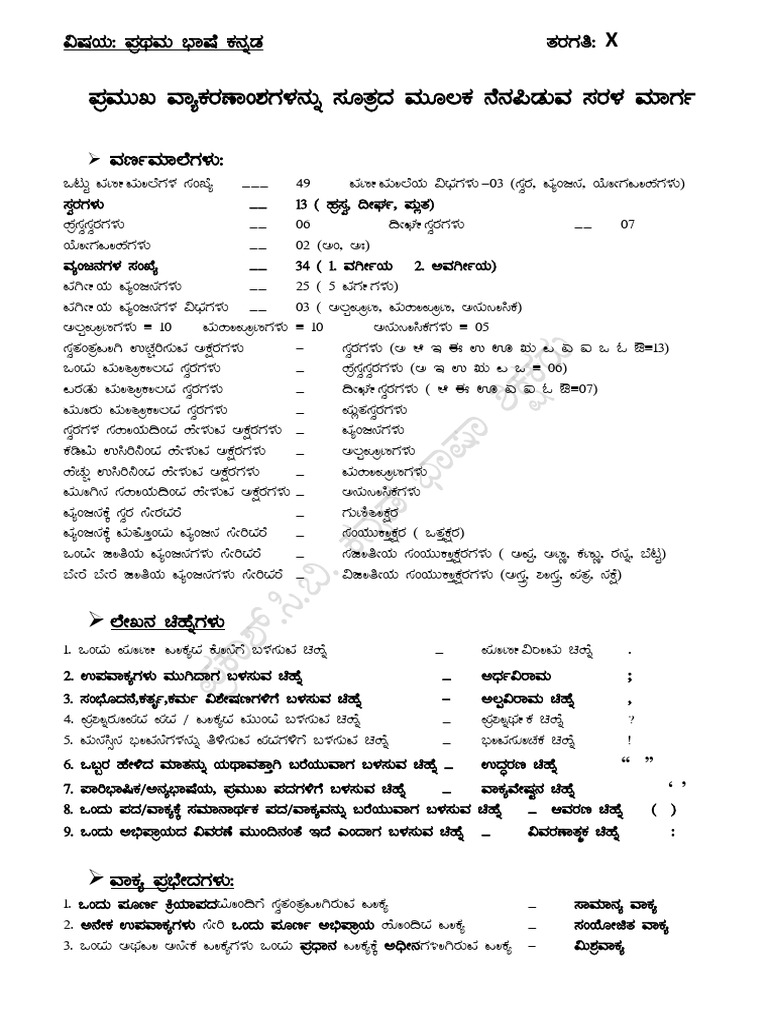 10th STD FL Kannada Important Grammar 2025 | PDF