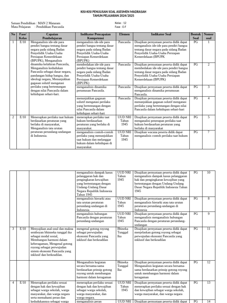 2025 Am Kisi-Kisi PKN | PDF
