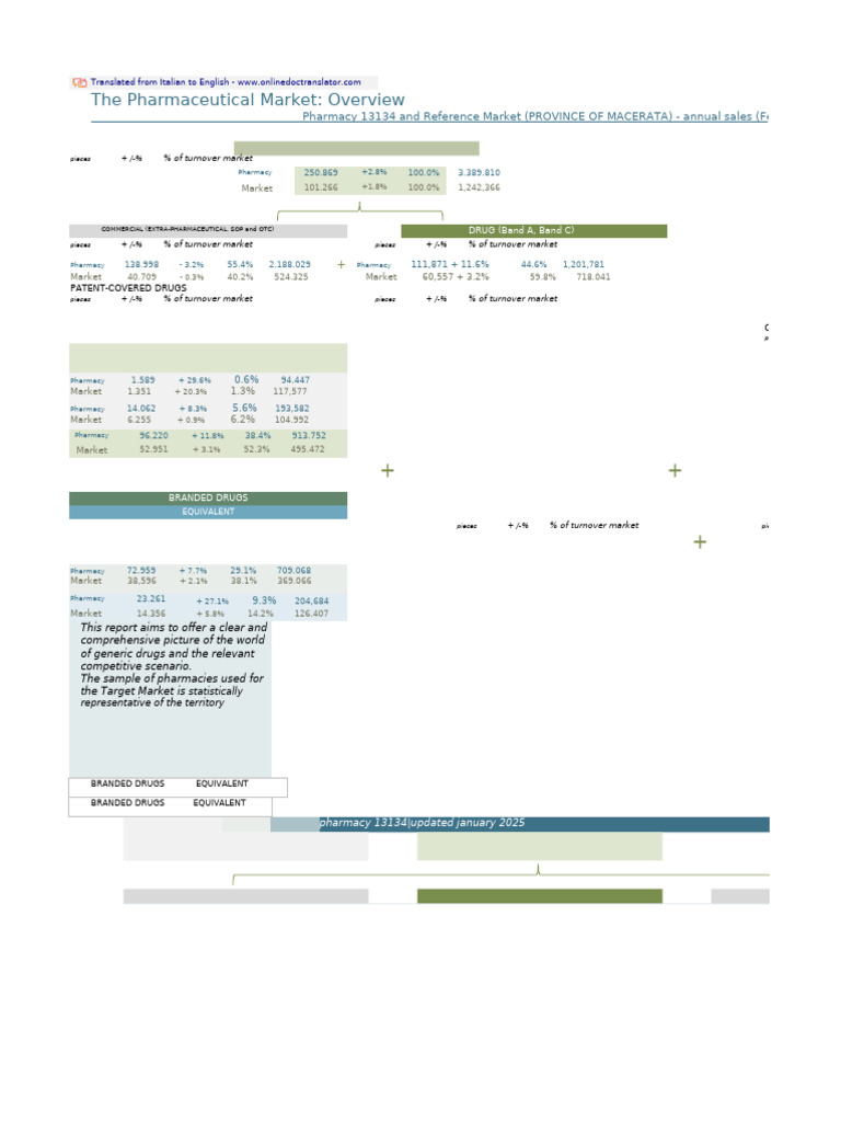 25A13134 - Report - TEVA - It.en 23-03 | PDF | Generic Drug | Pharmaceutical Sciences