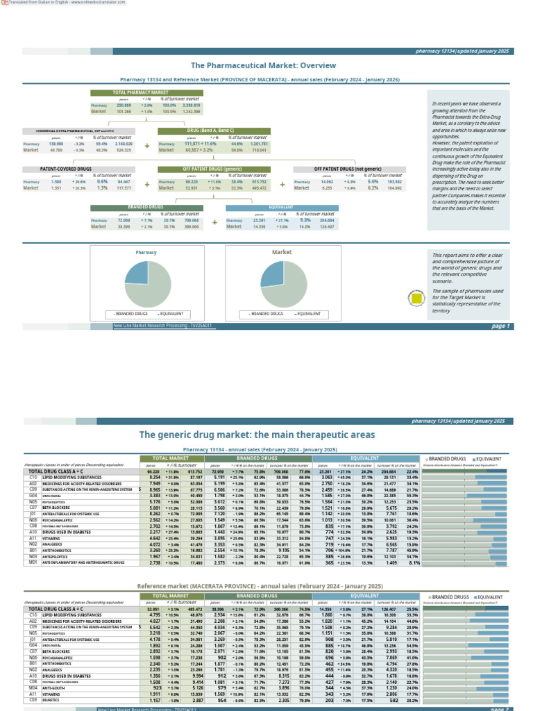 25A13134_Report_TEVA.it.en 23-03 | PDF | Pharmacy | Generic Drug