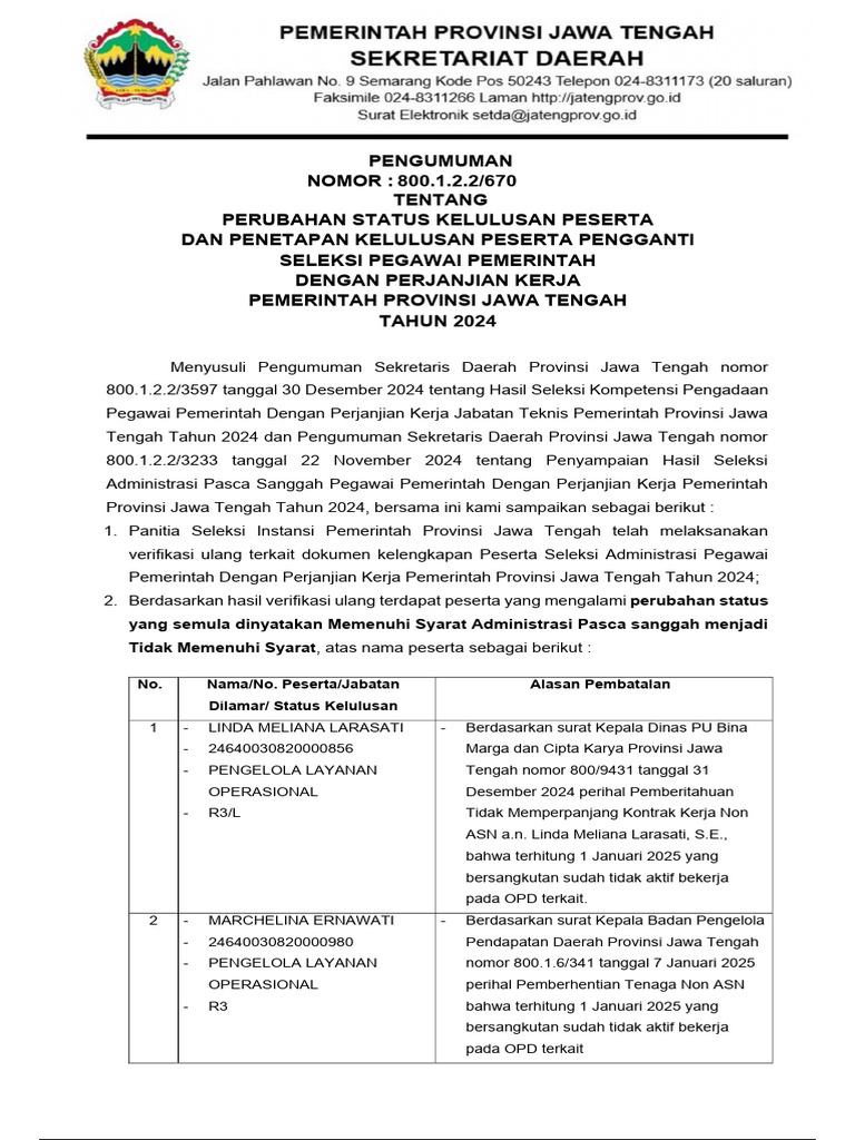 20250218134021pengumuman Pembatalan Kelulusan Administrasi 2024 Final | PDF