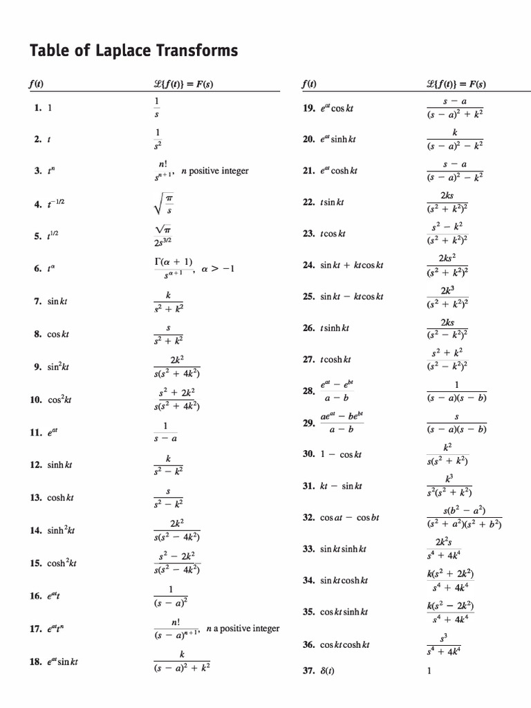 Table_of_Laplace_transform (1) | PDF