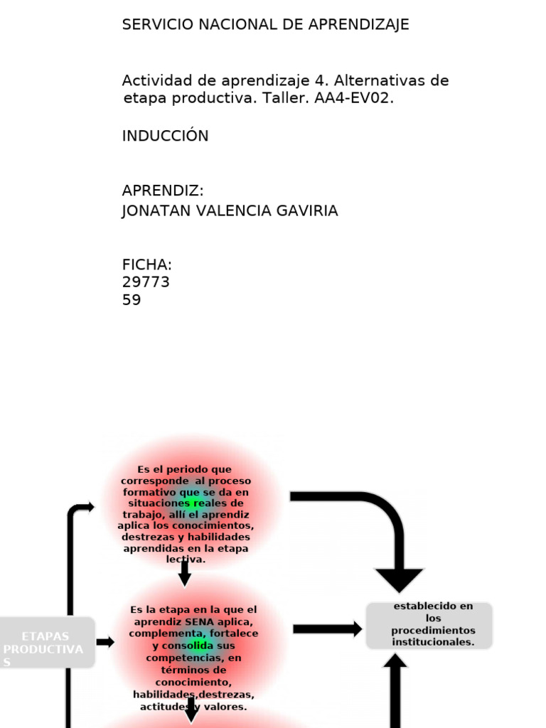 Actividad de Aprendizaje 4. Alternativas de Etapa Productiva. Taller. AA4-EV02 | PDF