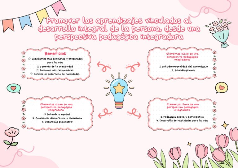 Pink Colorful Pastel Cute Playful Mind Mapping Graphic Organizer ...