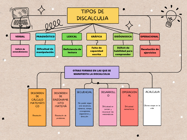 Mapa Conceptual Lluvia de Ideas Esquema Doodle Multicolor - 20231129 ...