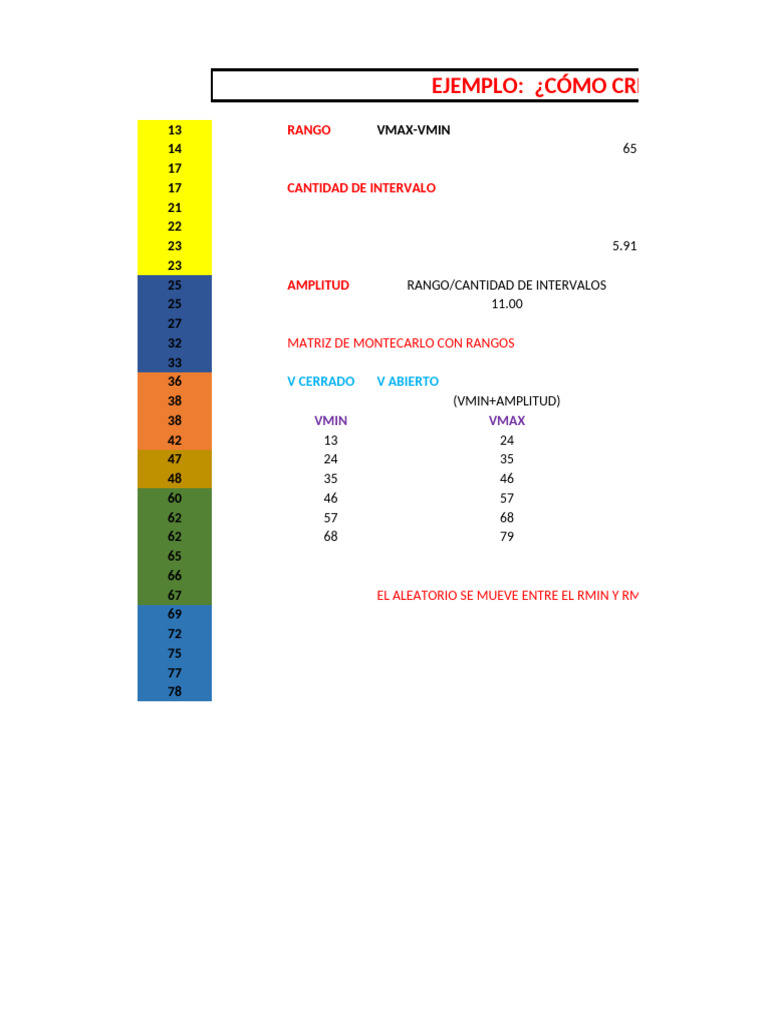 Cómo Crear Rangos | PDF