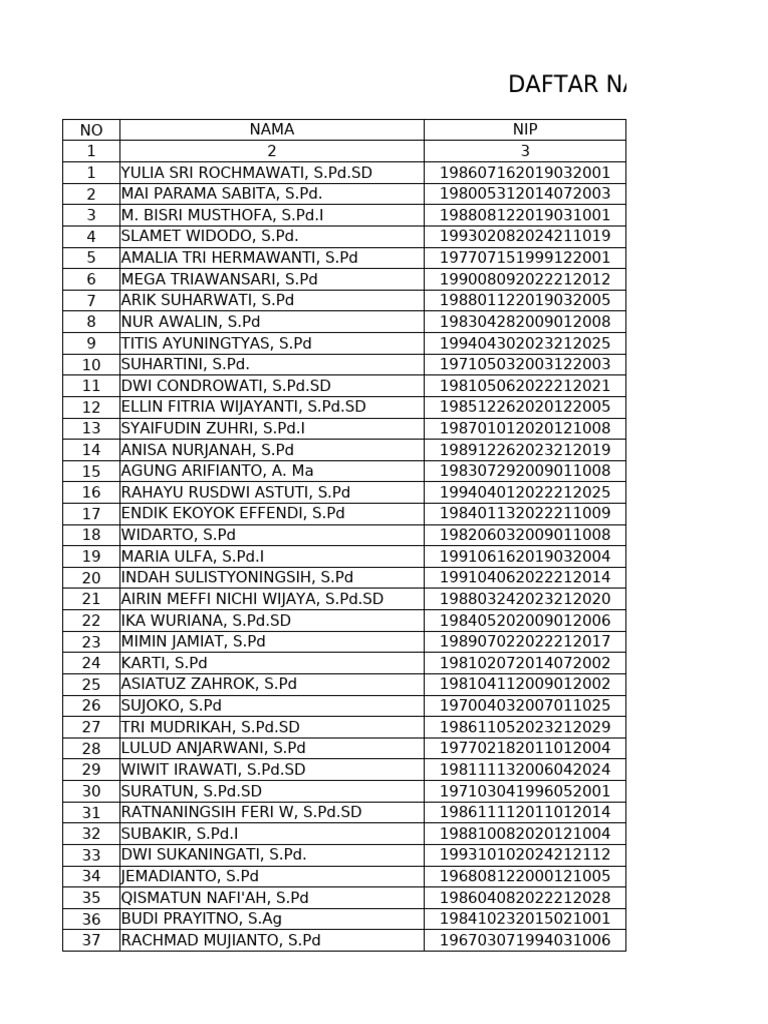 Data Bendahara Bosp Ta 2025 | PDF