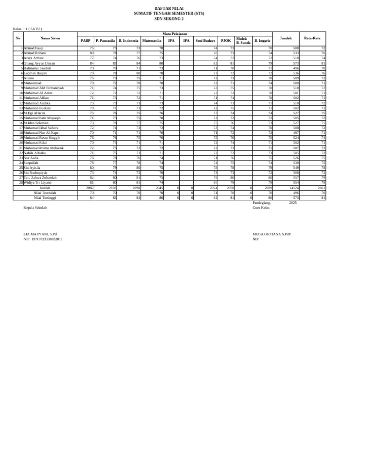 Format Daftar Nilai PTS | PDF