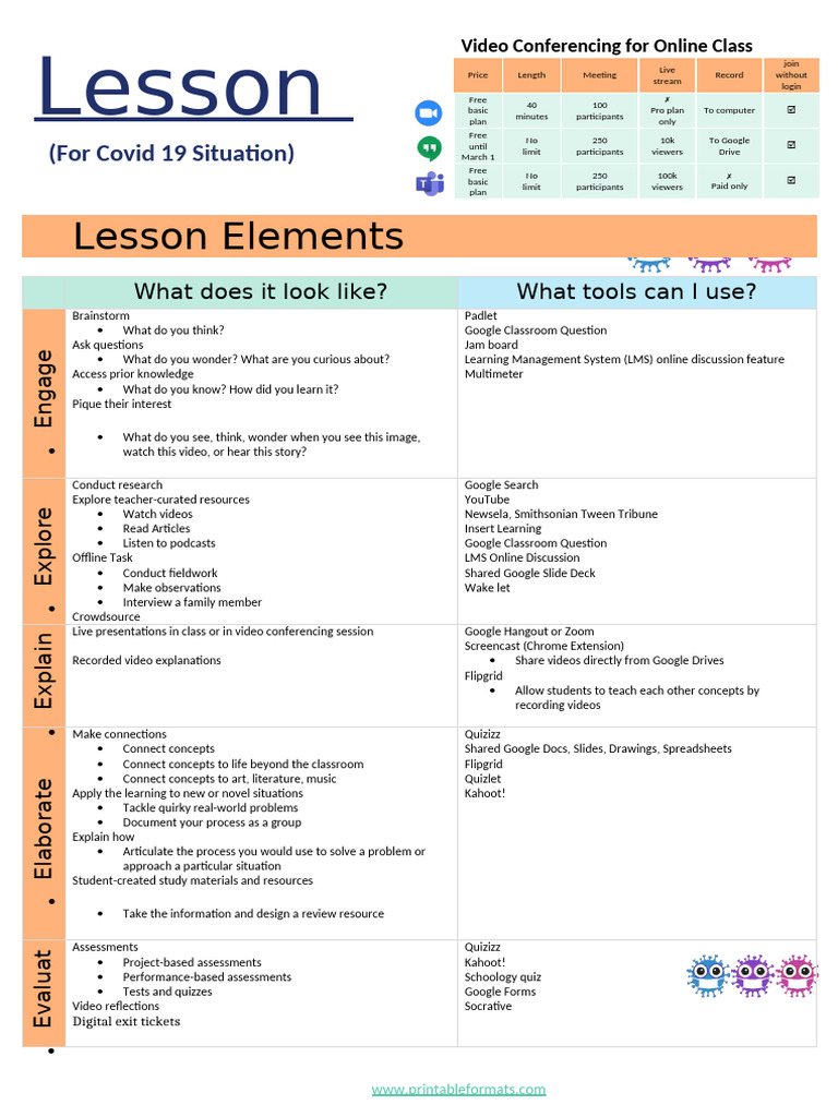 Lesson Plan Template 03 | PDF | Learning