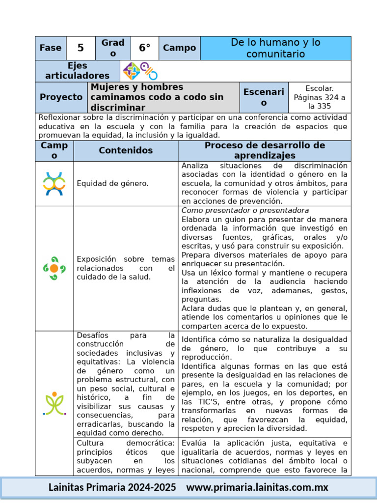6°? Marzo - 02 Mujeres y Hombres Caminamos Codo A Codo Sin Discriminar (2024-2025) | PDF ...