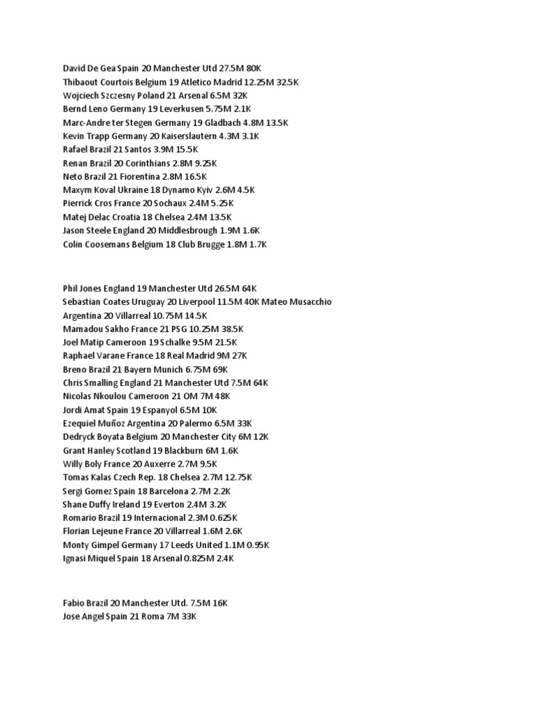 Football Mnager Wonderkid | PDF | Sports Clubs | Sports Teams