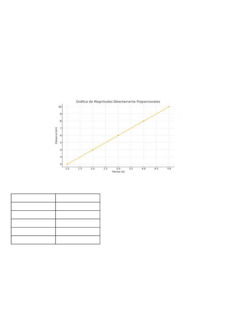 Practica 20 Ejercicios DP 1Secundaria | PDF