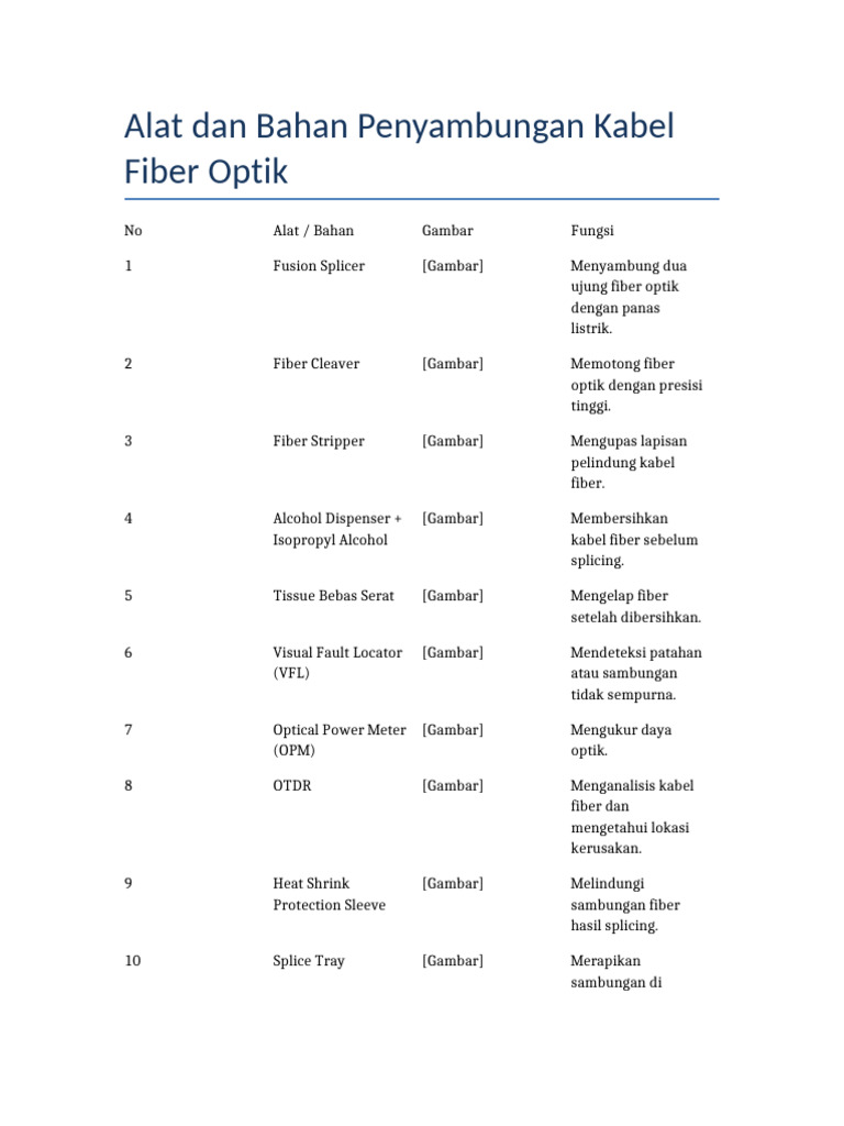Laporan_Alat_Bahan_Penyambungan_Fiber_Optik | PDF