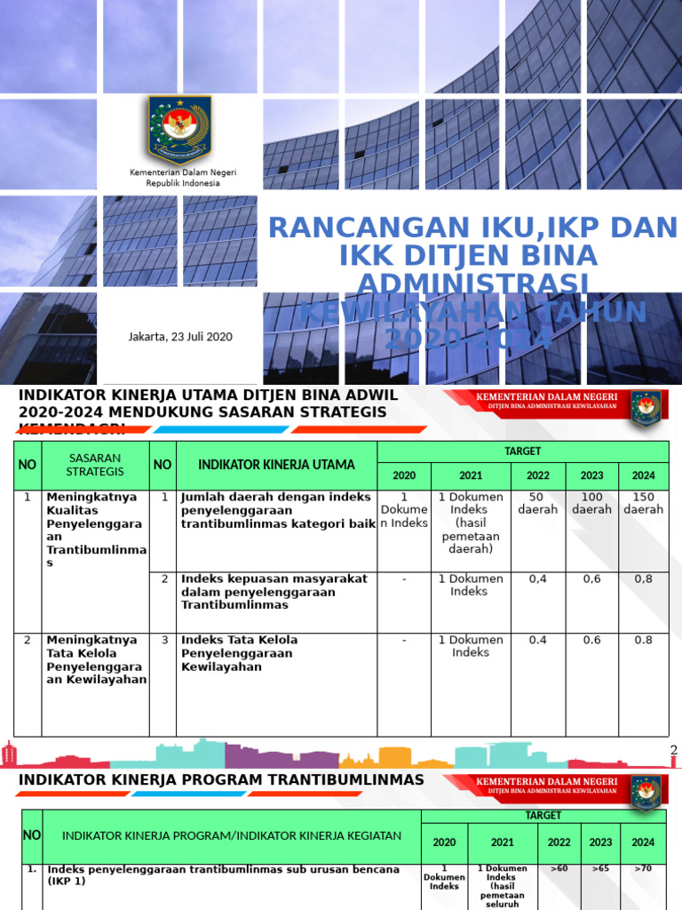 Iku Ikp Ikk 2020-2024 | PDF