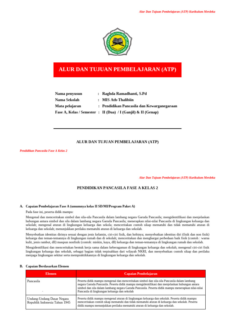 ATP PPKN KELAS 2 | PDF