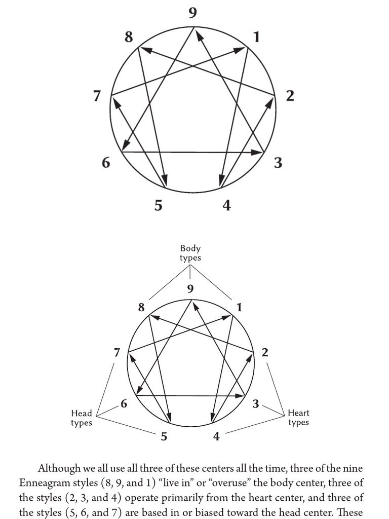 Understanding the 9 Leadership Types | PDF | Leadership | Feeling