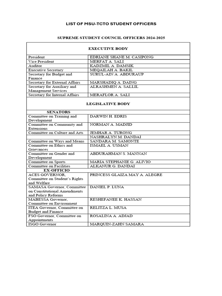 LIST of OFFICERS of Different Organizations of MSU-TCTO PDF 2 | PDF ...