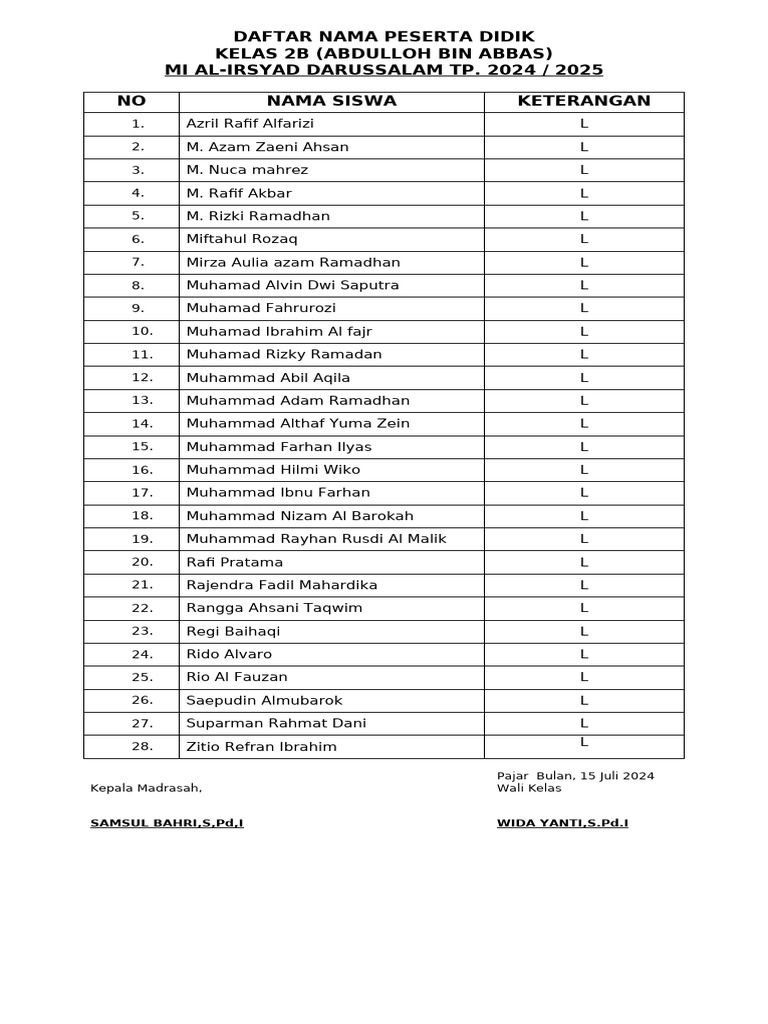 Kls 2B Abdullah Bin Abbas Ok | PDF