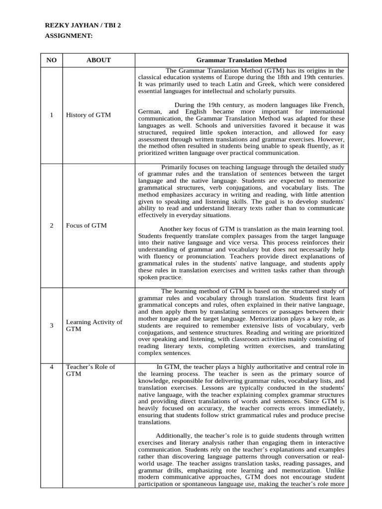 Grammar Translation Method | PDF | Translations | Second Language