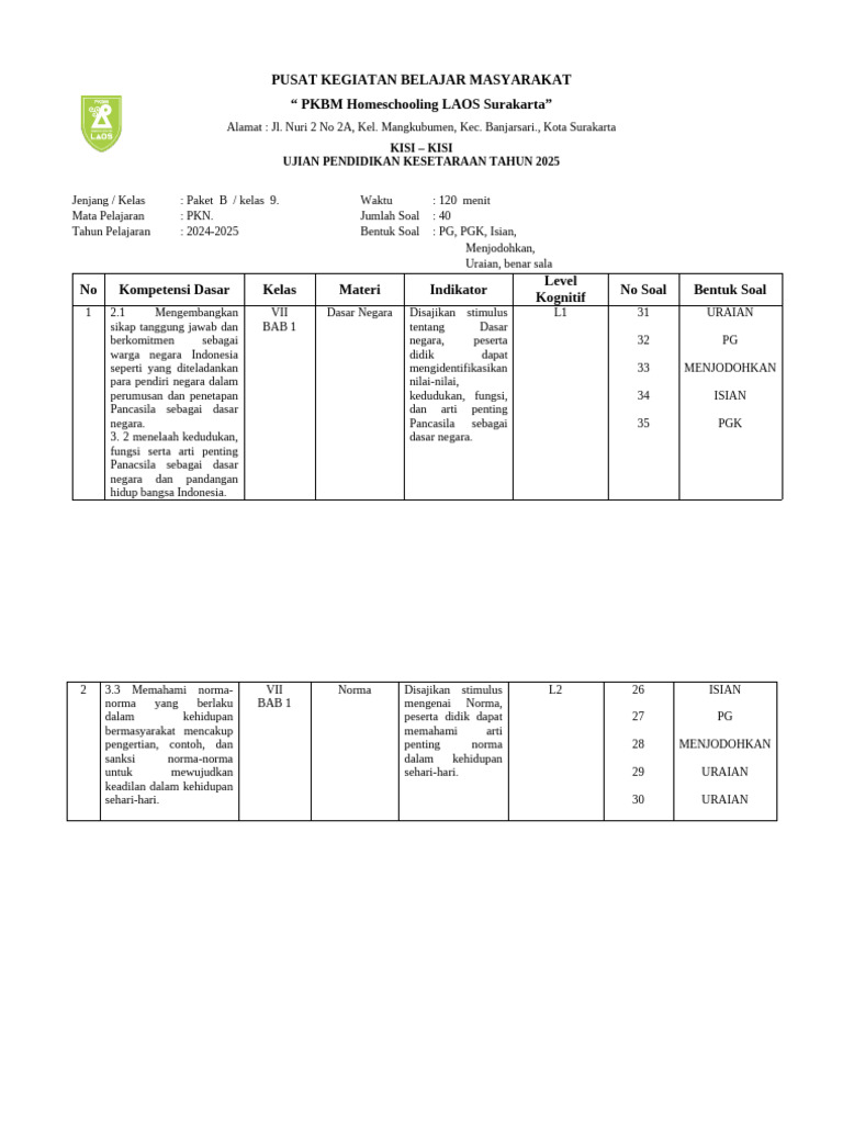 KISI-KISI2_PAKET B_ PPKn_UPK 2025 | PDF