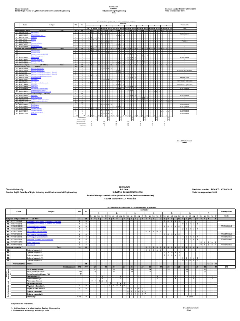 Industrial Design Engineering Curriculum BSC v4 | PDF