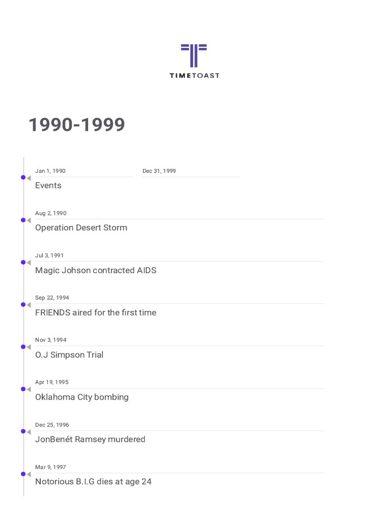 1990-1999 Timeline - Timetoast Timelines | PDF