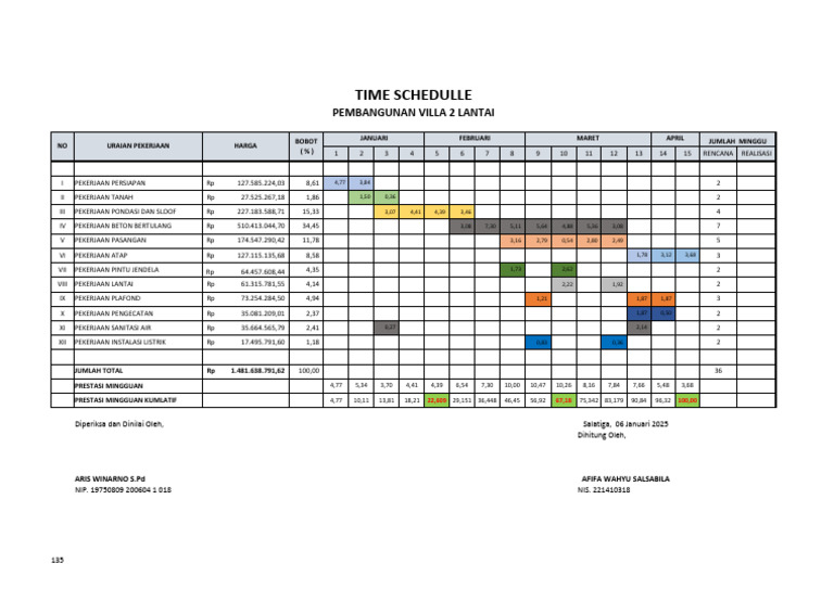 Time Schedule | PDF