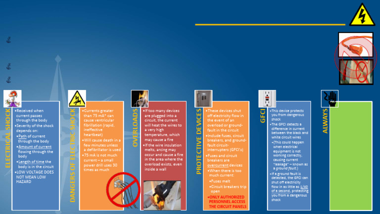 Safety Moment Electrical Safety | PDF | Fuse (Electrical) | Electricity