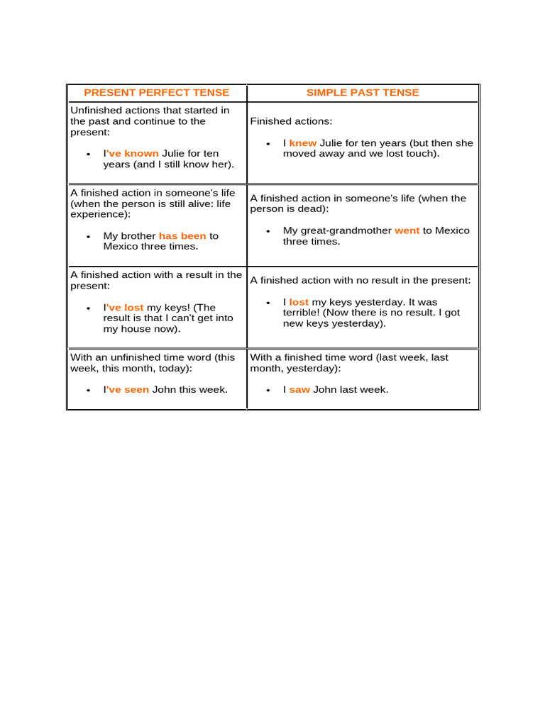 Present Perfect Tense VS Simple Past Tense | PDF