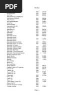 FiveM Vehicles | PDF | Sports Car Manufacturers | Transport