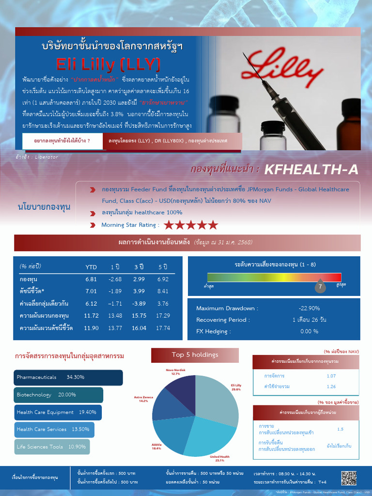 กองทุนที่ลงใน Eli Lilly | PDF