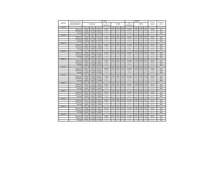 01.1 Csi 2017 (Primary Metering) - Smart Meter No. 000014048926 | PDF ...