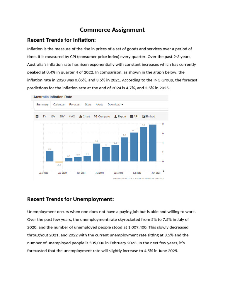 Commerce Assignment 1 YR 10 | PDF | Fiscal Policy | Inflation