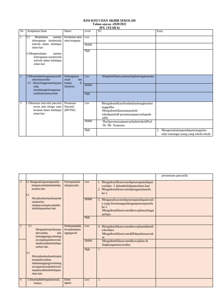 Kisi-kisi US pkn | PDF