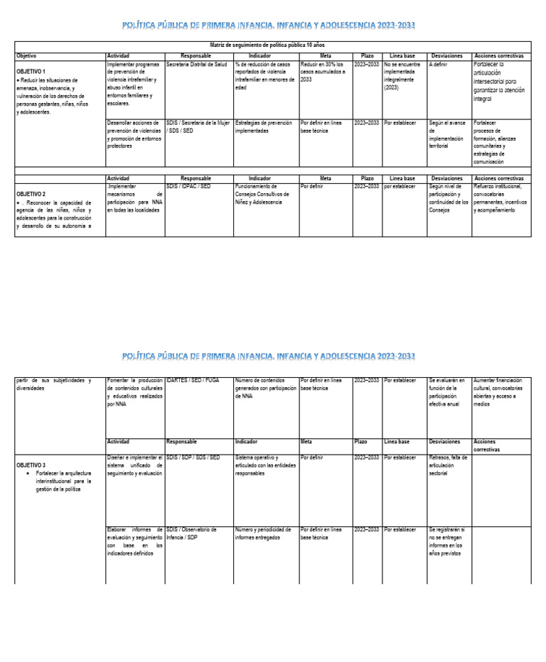 Matriz de Seguimiento de Política Pública 10 Años | PDF | Abuso infantil