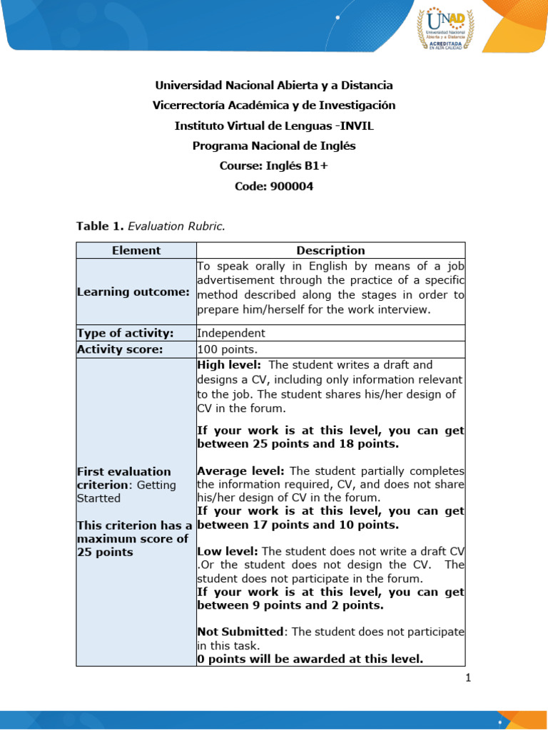 Evaluation Rubric - Task 4 - About Me | PDF | Cognitive Science | Human ...