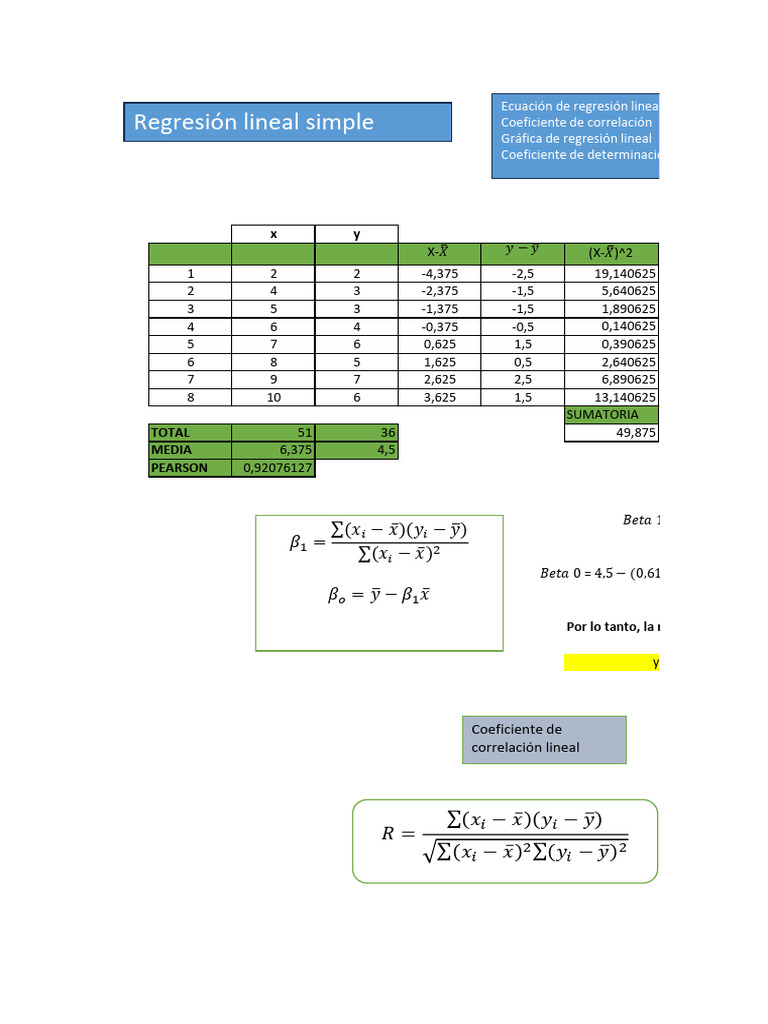 Ejercicio Regresión Lineal Simple | PDF | Inferencia estadística | Estadísticas descriptivas