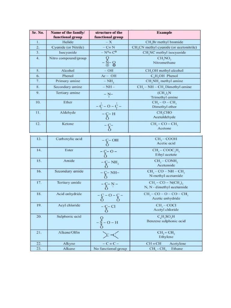 functional group | PDF