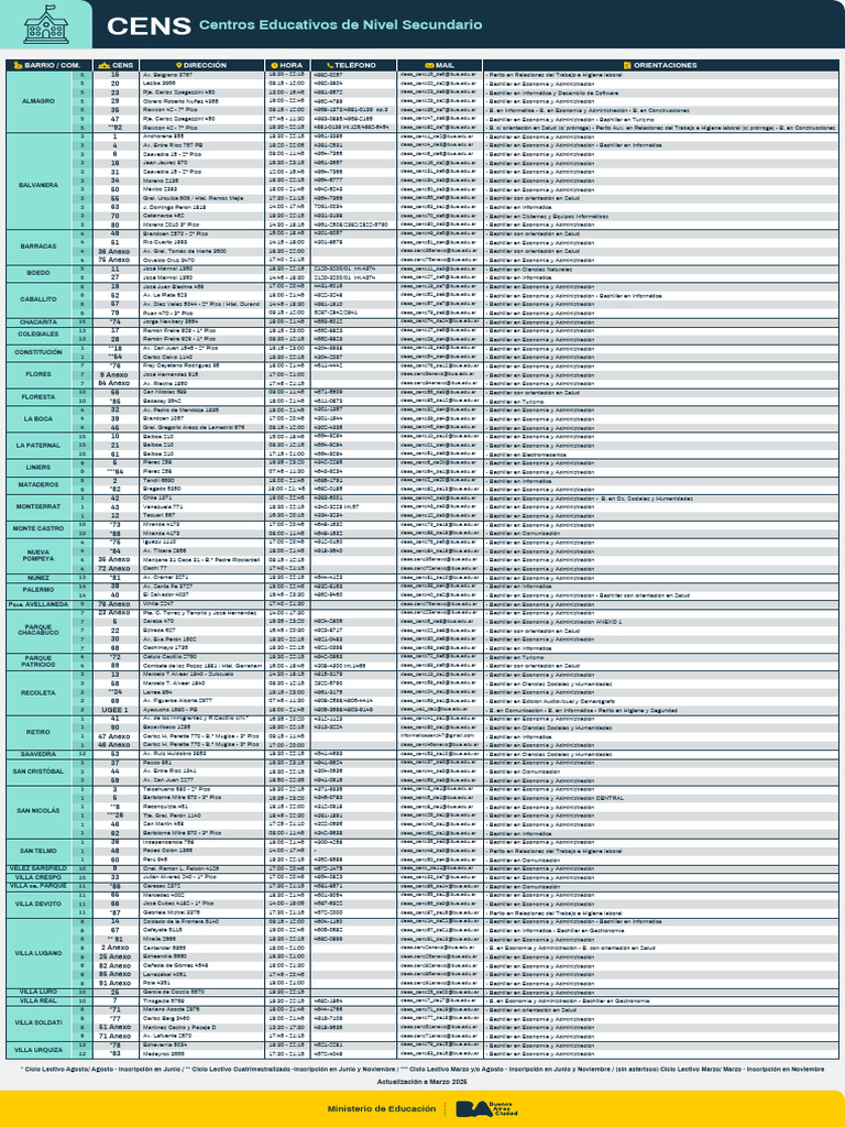 CENS Con Anexos - Listado - Marzo 2025 - Final | PDF