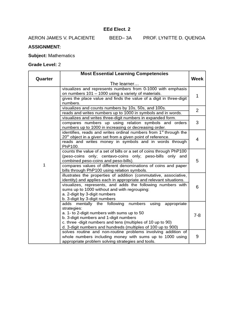 EEd Elect. 2 Assignmentz | PDF | Mathematics