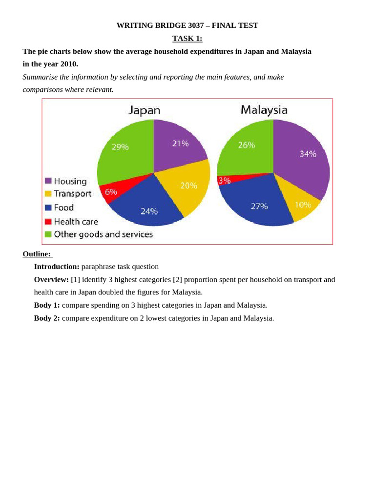 Final Test 3037 | PDF