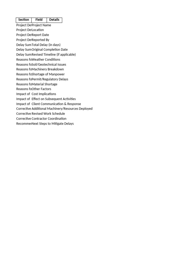 Project Delay Report and Mitigation Plan | PDF