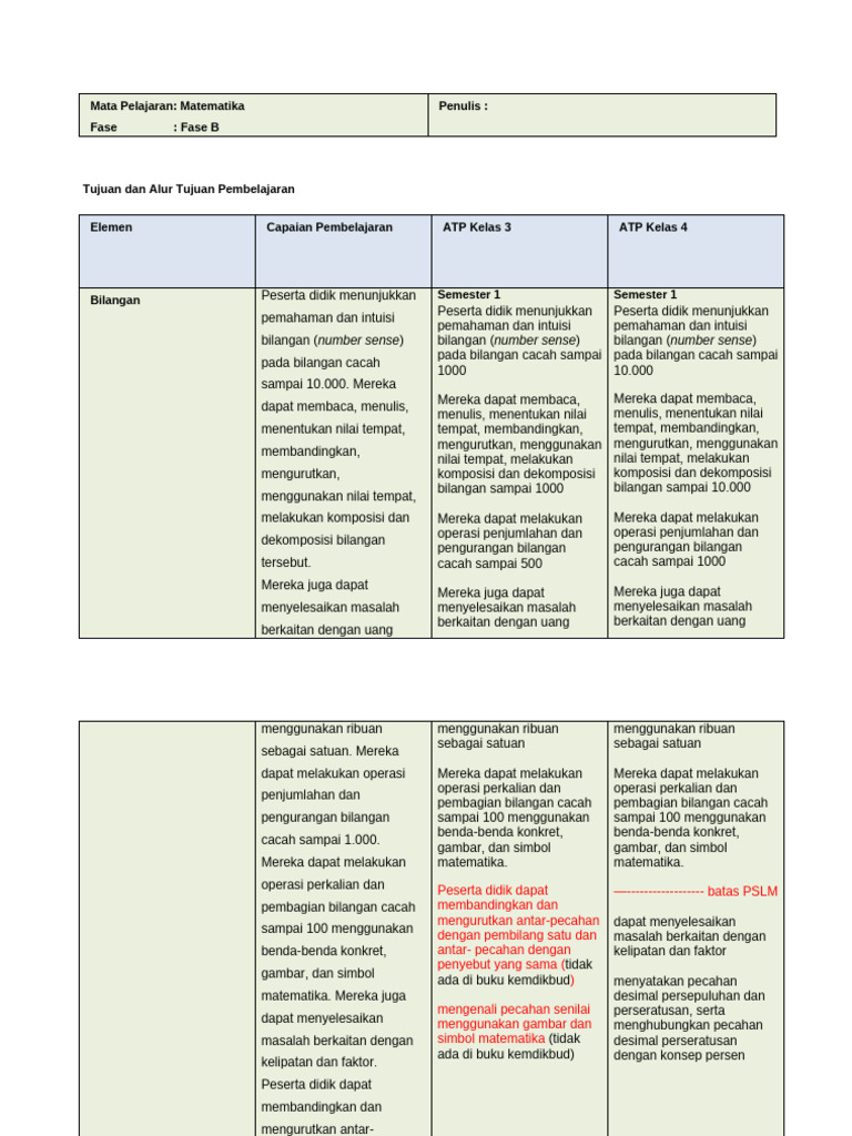 LK CP TP Atp MTK Fase B-1 | PDF