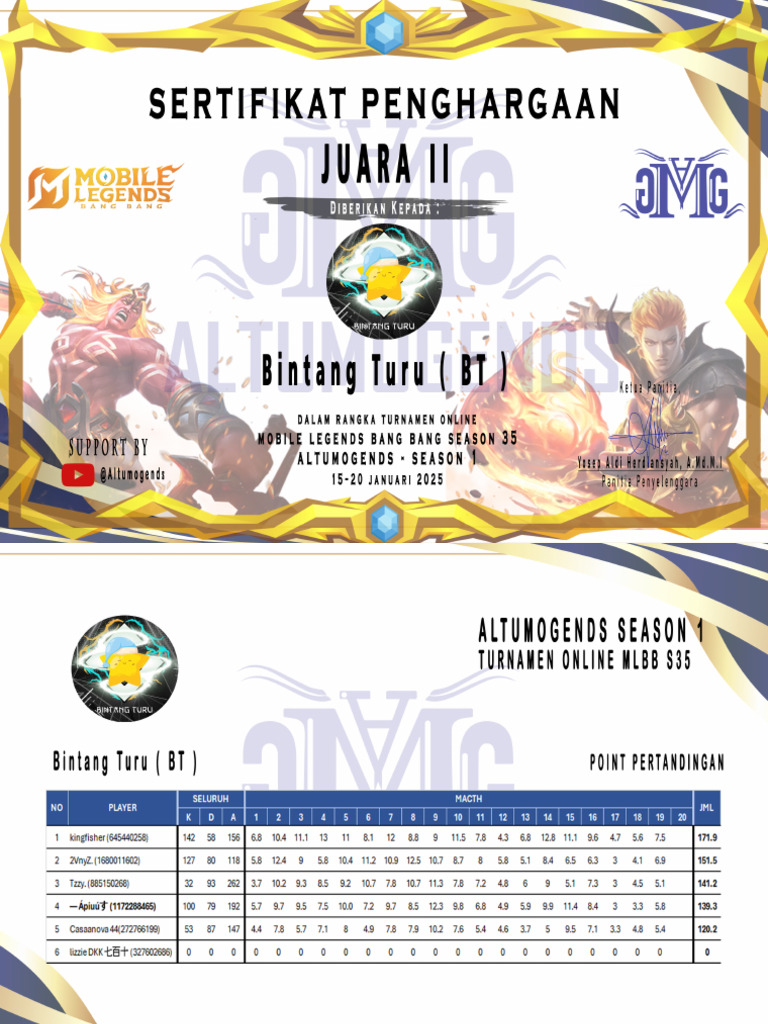 Bt - Sertifikat Juara | PDF