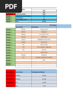 FTT Calculation Method FTT Points Targets | PDF