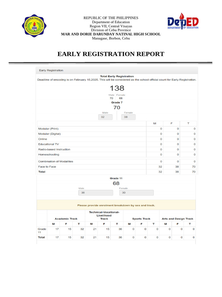 Early Registration Report | PDF